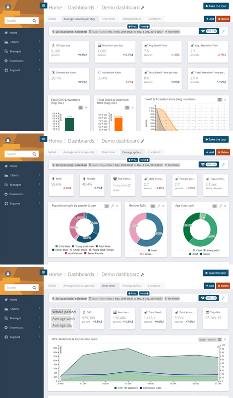 Dashboards personalizados - HMY