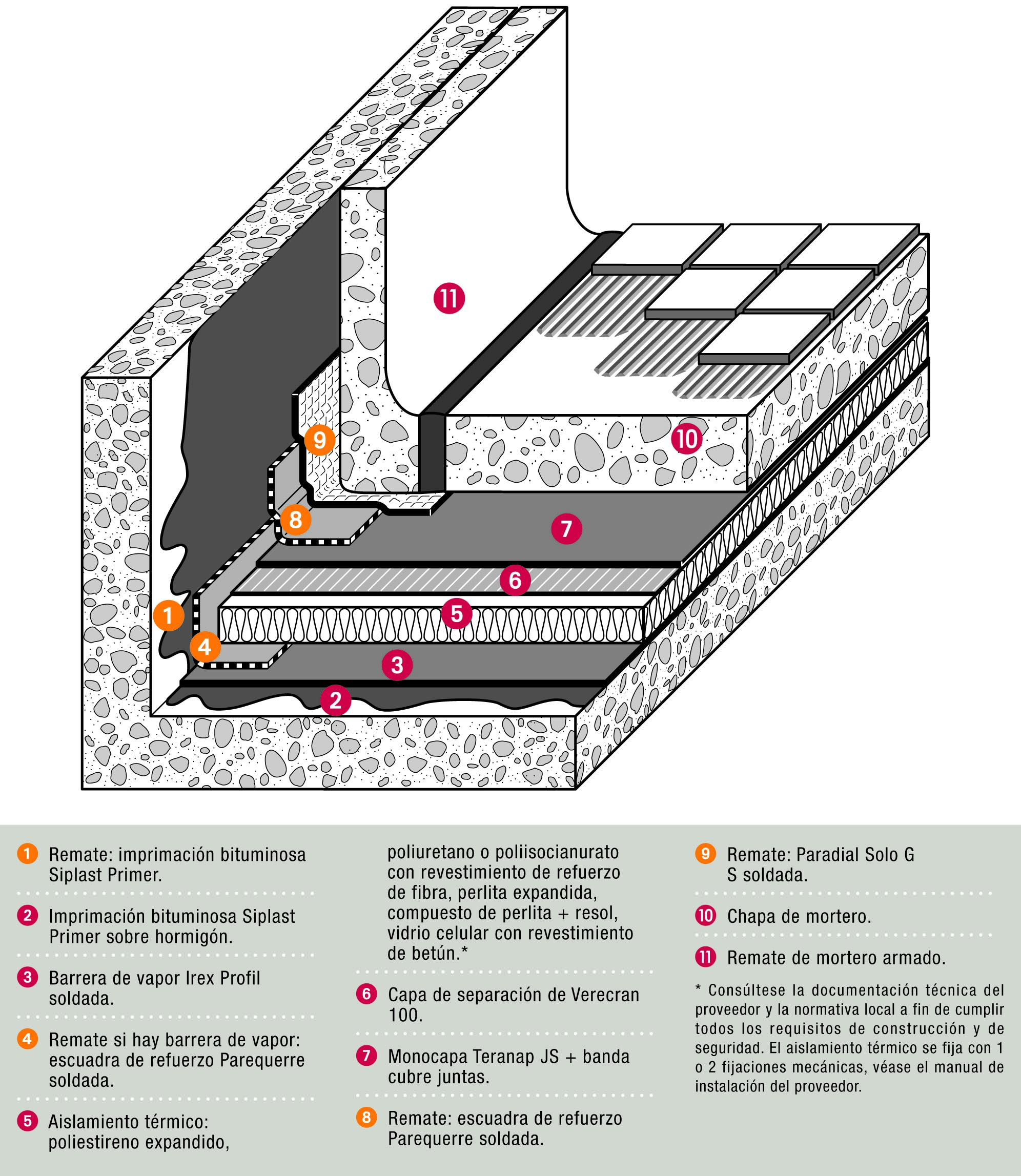 m2 Cubierta transitable monocapa aislada con proetcción de embaldosado ...