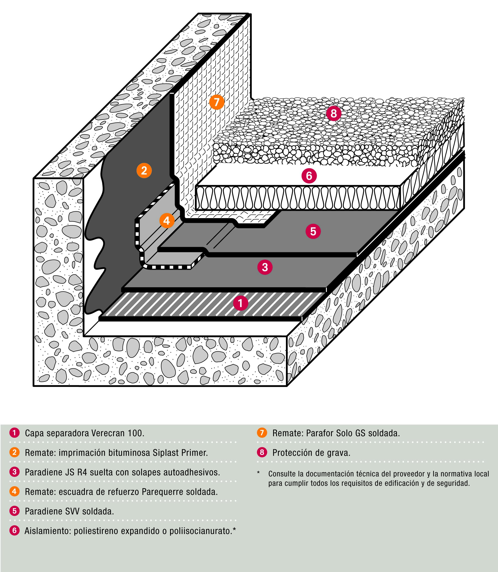 m2 Cubierta no transitable invertida bicapa con acabado de grava ...