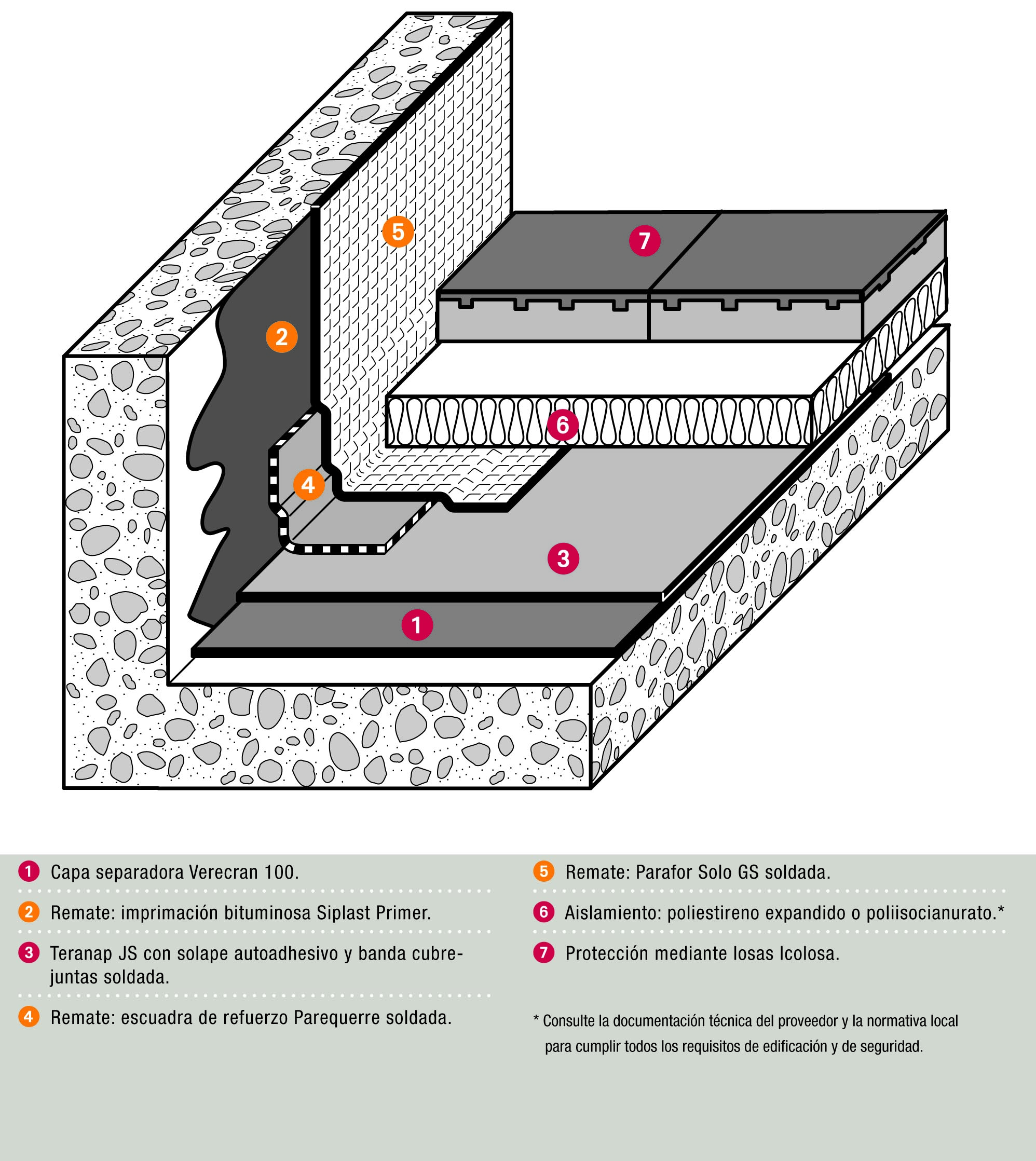 m2 Cubierta no transitable invertida con acabado de grava - ICOPAL ...