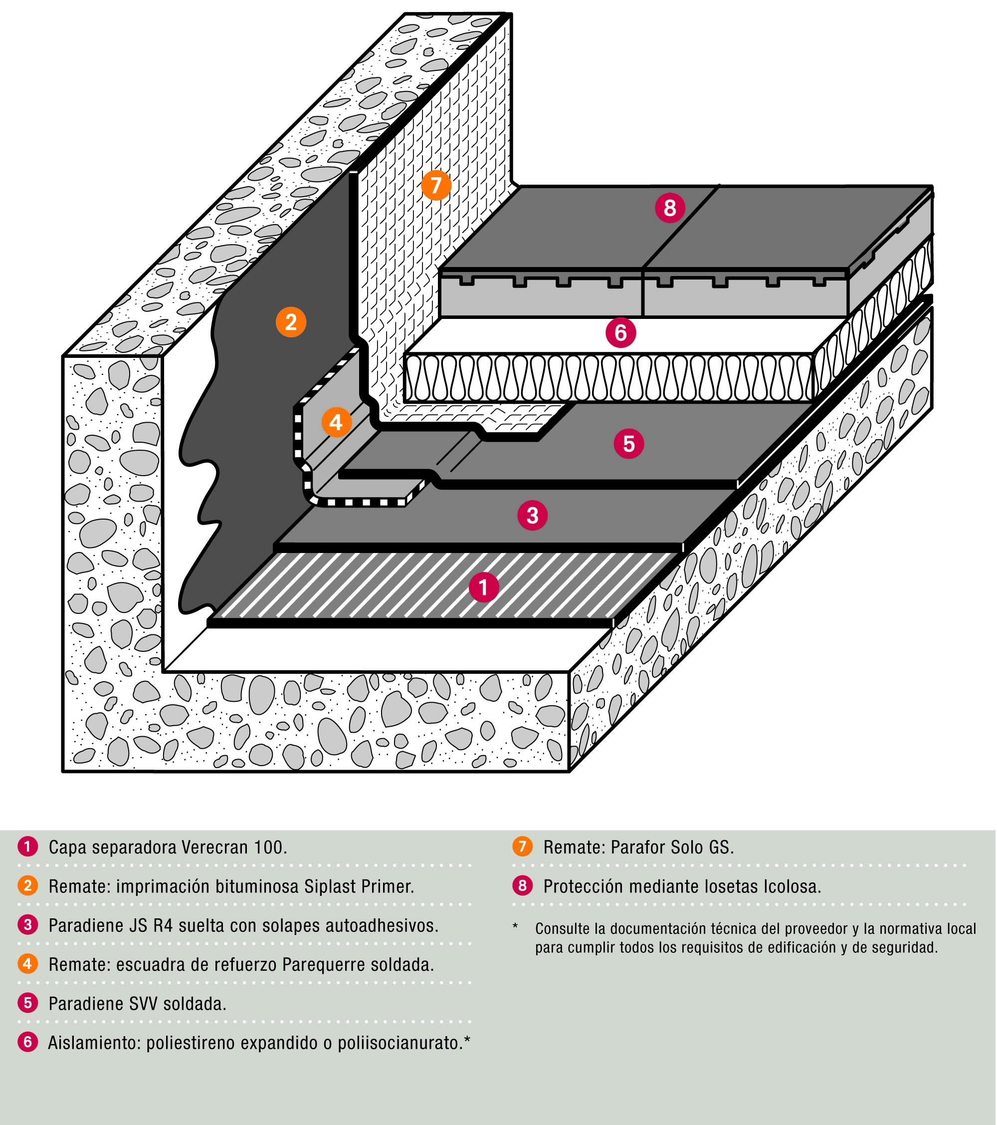 m2 Cubierta no transitable invertida bicapa con acabado de baldosas ...