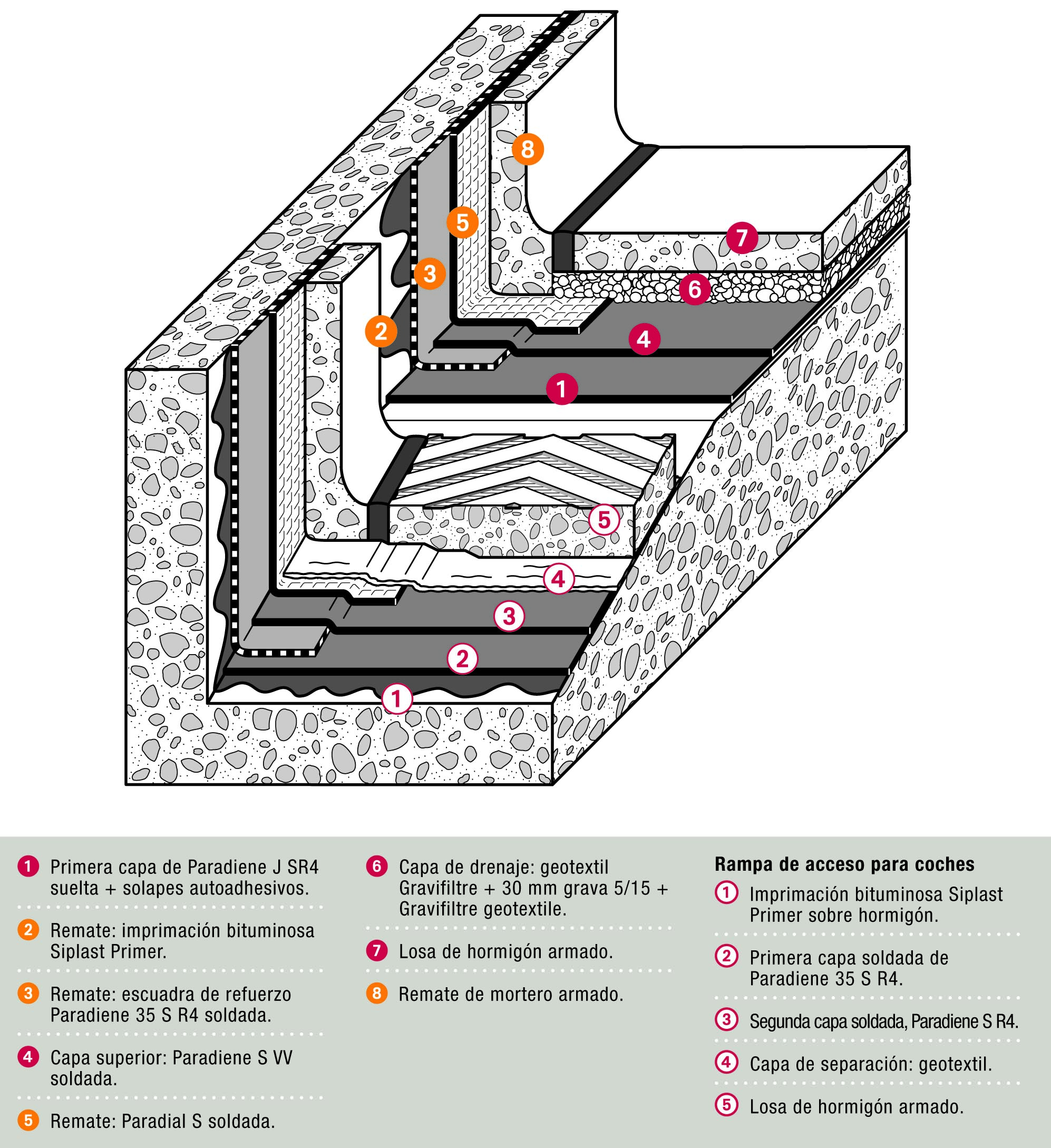 m2 Cubierta transitable bicapa con protección de losa de hormigón ...